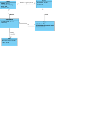Olympic | Visual Paradigm User-Contributed Diagrams / Designs